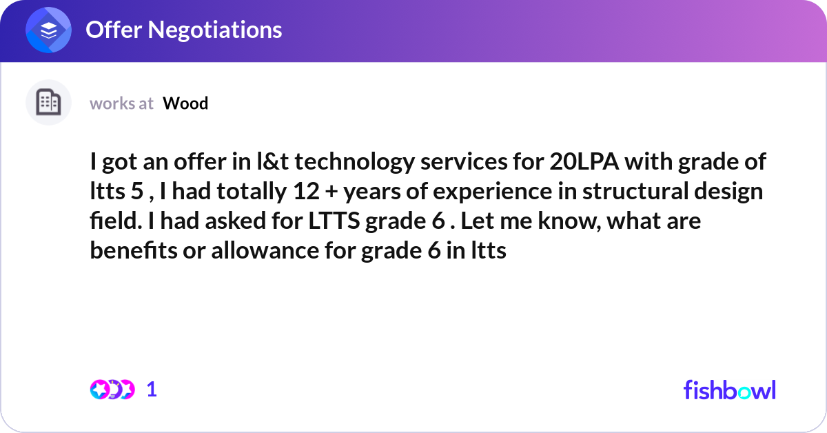 I got an offer in l&t technology services for 20LP... | Fishbowl I got an offer in l&t technology services for 20LP... | Fishbowl