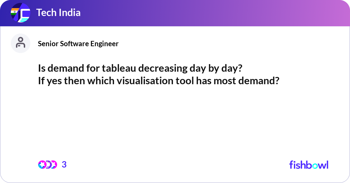 Is demand for tableau decreasing day by day? If y... | Fishbowl Is demand for tableau decreasing day by day? If y... | Fishbowl