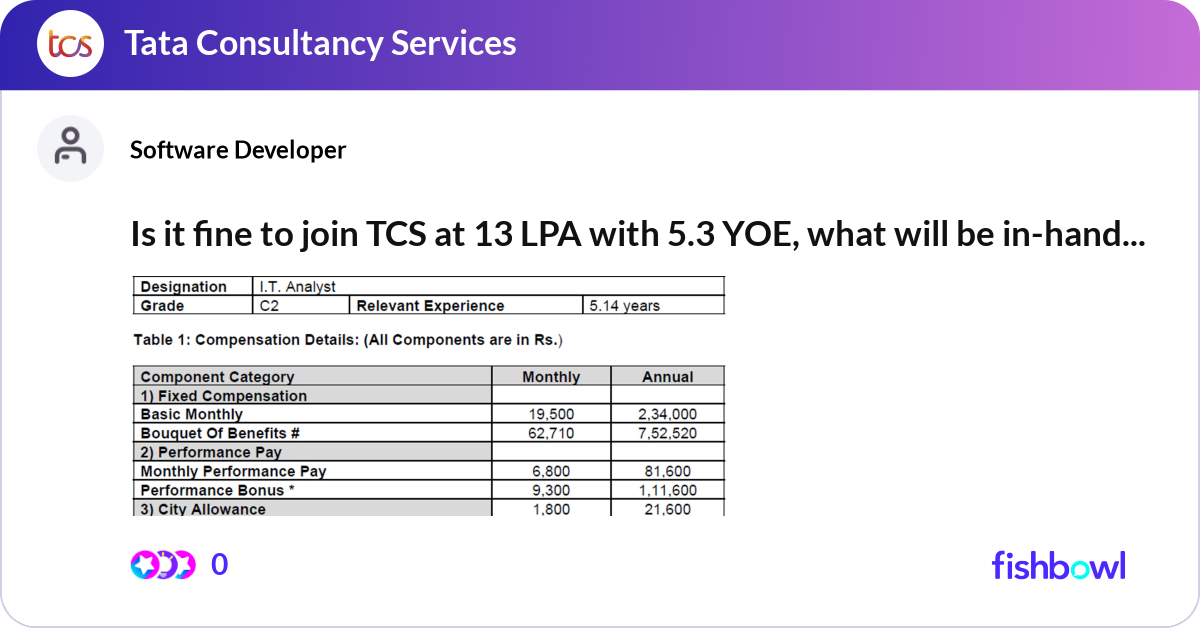 Is it fine to join TCS at 13 LPA with 5.3 YOE, wha... | Fishbowl Is it fine to join TCS at 13 LPA with 5.3 YOE, wha... | Fishbowl