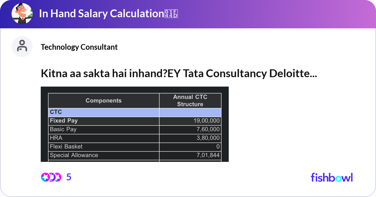 Kitna aa sakta hai inhand?EY Tata Consultancy Delo... | Fishbowl Kitna aa sakta hai inhand?EY Tata Consultancy Delo... | Fishbowl