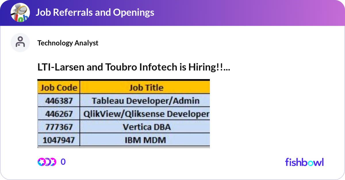 LTI-Larsen and Toubro Infotech is Hiring!! DM Your... | Fishbowl LTI-Larsen and Toubro Infotech is Hiring!! DM Your... | Fishbowl